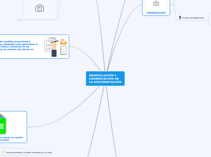 MANIPULACIÓN Y CONSERVACIÓN DE LA DOCUMENT...- Mind Map